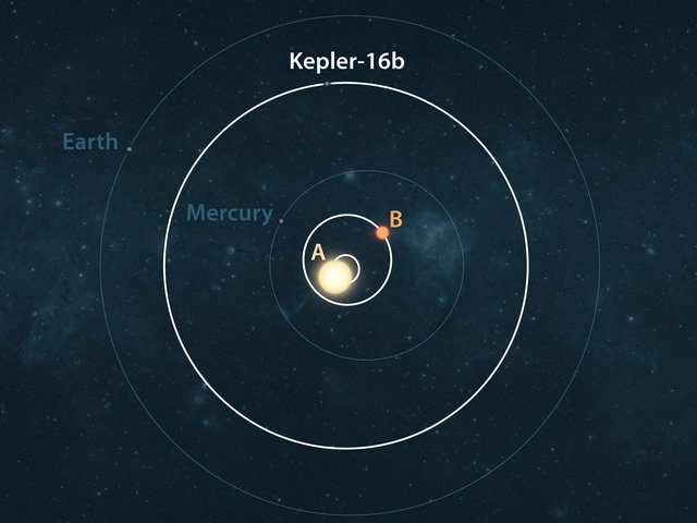 NASA's Kepler Discovery Confirms First Planet Orbiting Two Stars | NASA ...