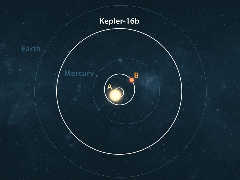 NASA's Kepler Discovery Confirms First Planet Orbiting Two Stars | NASA ...