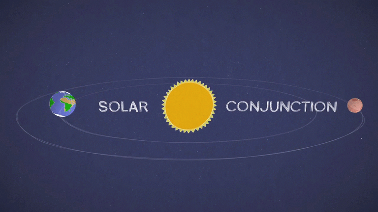 What's Mars Solar Conjunction, and Why Does It Matter? | NASA Jet ...