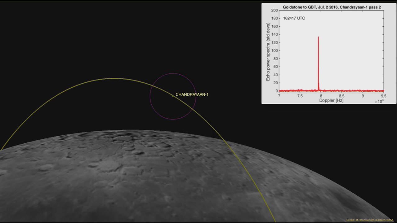 New NASA Radar Technique Finds Lost Lunar Spacecraft | NASA Jet ...