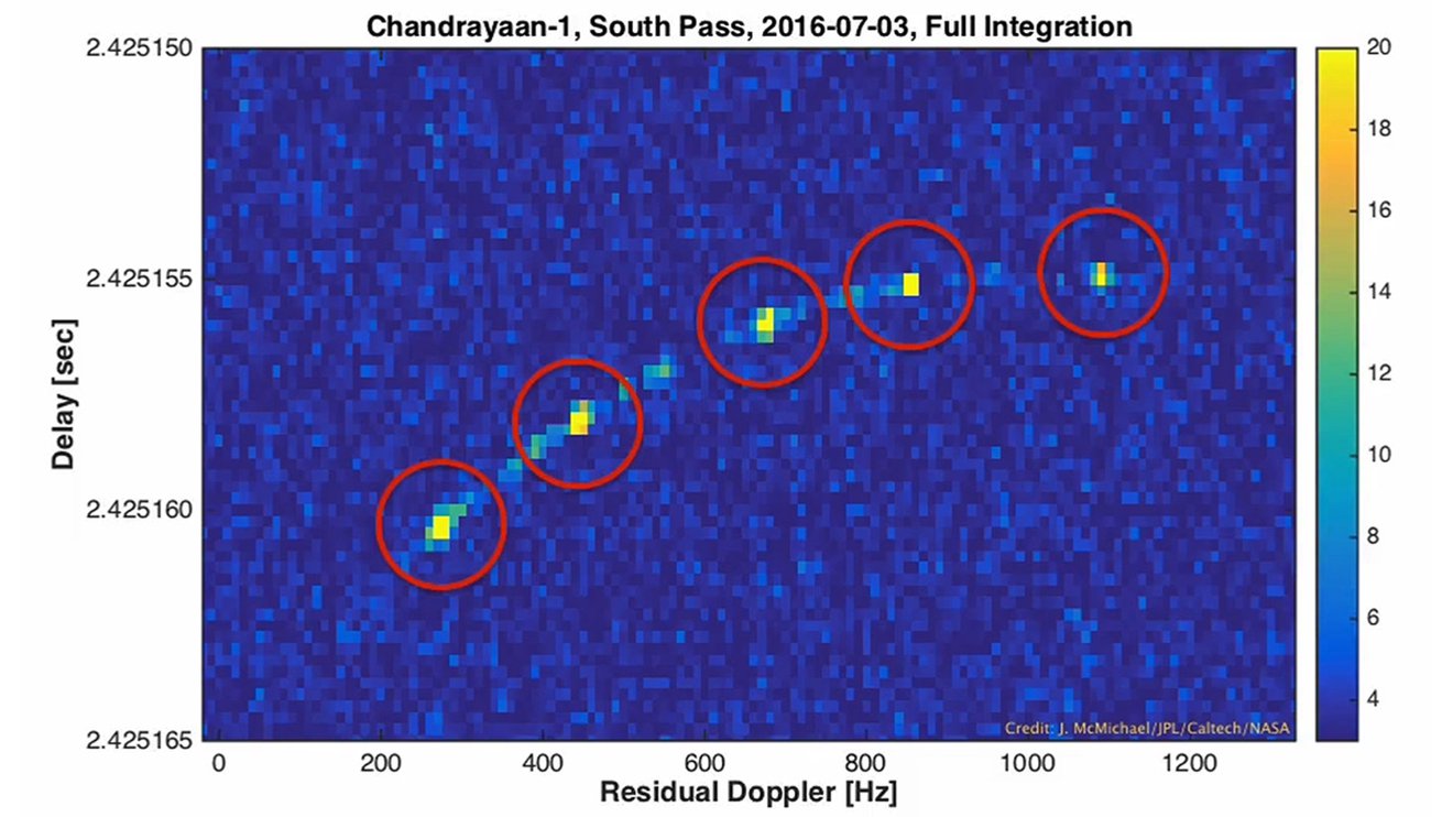 New NASA Radar Technique Finds Lost Lunar Spacecraft | NASA Jet ...
