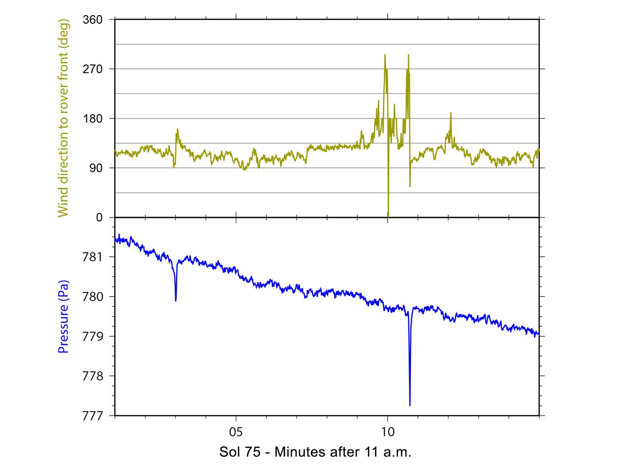 NASA Rover Providing New Weather and Radiation Data About Mars | NASA ...