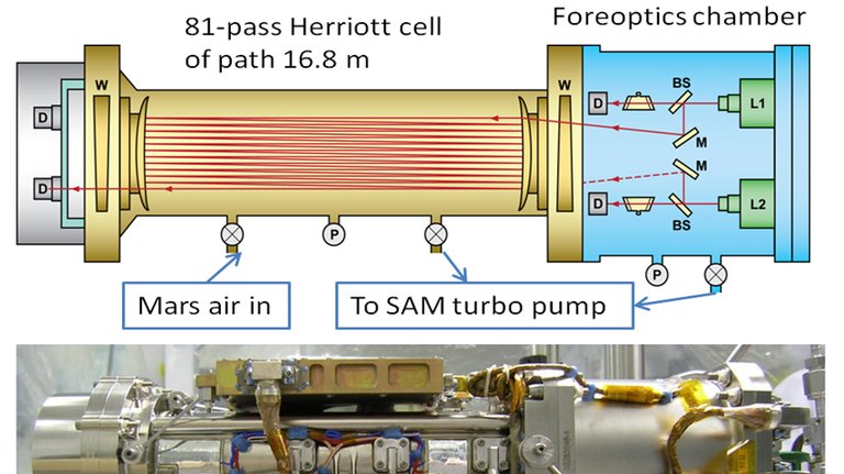 NASA Rover Finds Active and Ancient Organic Chemistry on Mars | NASA ...