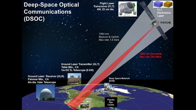 Deep Space Communications via Faraway Photons | NASA Jet Propulsion ...