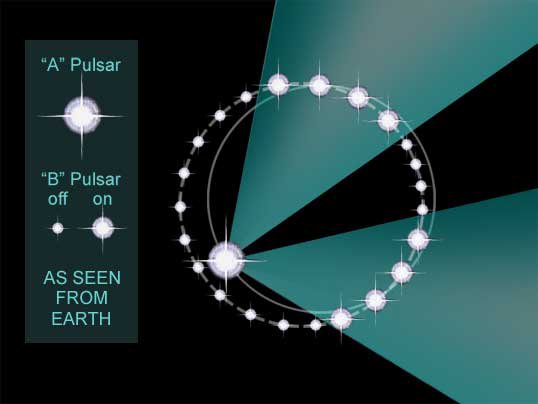 Published Paper Probes Pulsar Pair | NASA Jet Propulsion Laboratory (JPL)