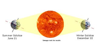 The Longest Day | NASA Jet Propulsion Laboratory (JPL)