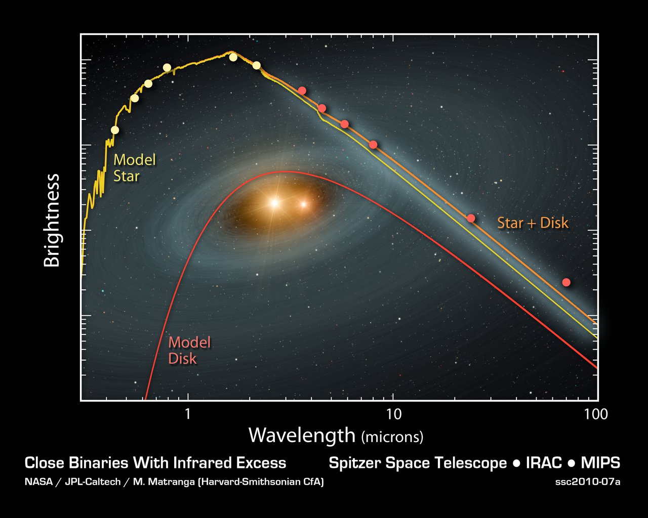 Pulverized Planet Dust May Lie Around Double Stars | NASA Jet ...