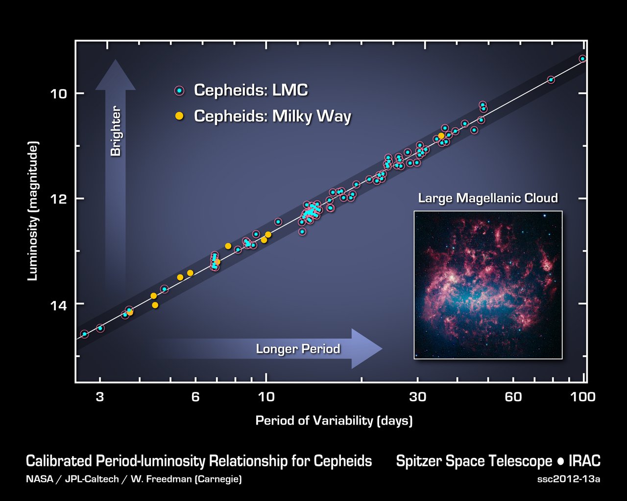NASA's Infrared Observatory Measures Expansion of Universe | NASA Jet ...