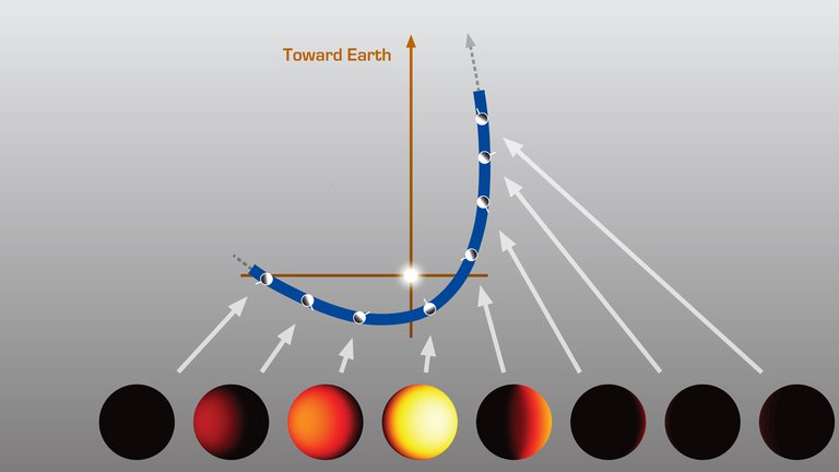 Investigating the Mystery of Migrating 'Hot Jupiters' | NASA Jet ...