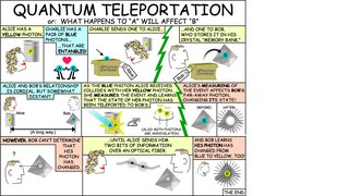 Researchers Advance 'Quantum Teleportation'