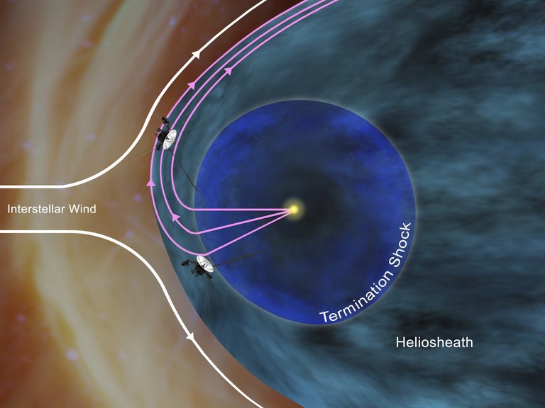 NASA Voyager 1 Encounters New Region in Deep Space | NASA Jet ...
