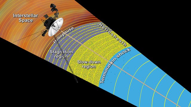 How Do We Know When Voyager Reaches Interstellar Space? | NASA Jet ...