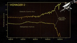 NASA's Voyager 2 Probe Enters Interstellar Space | NASA Jet Propulsion ...