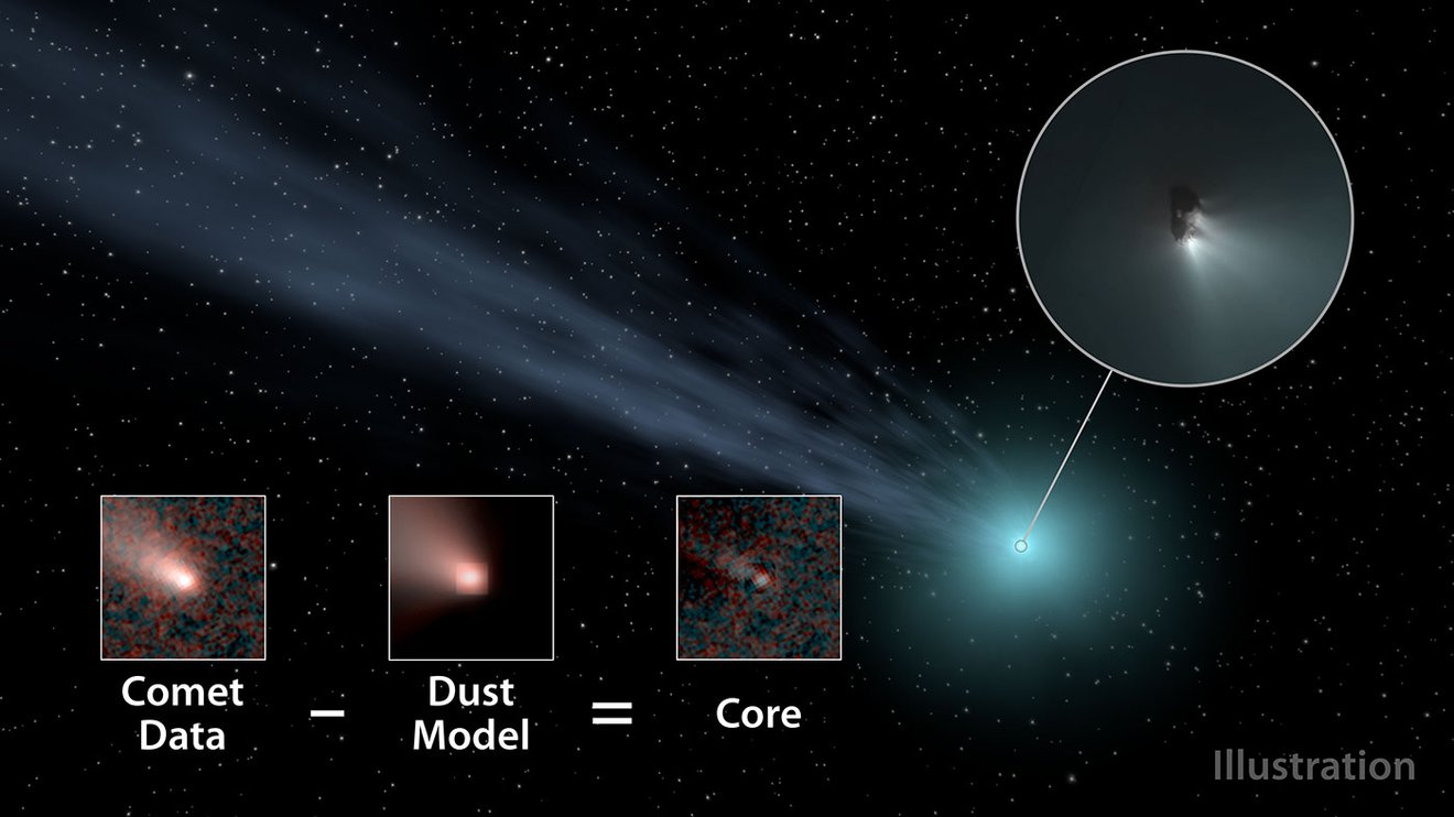Large, Distant Comets More Common Than Previously Thought | NASA Jet ...