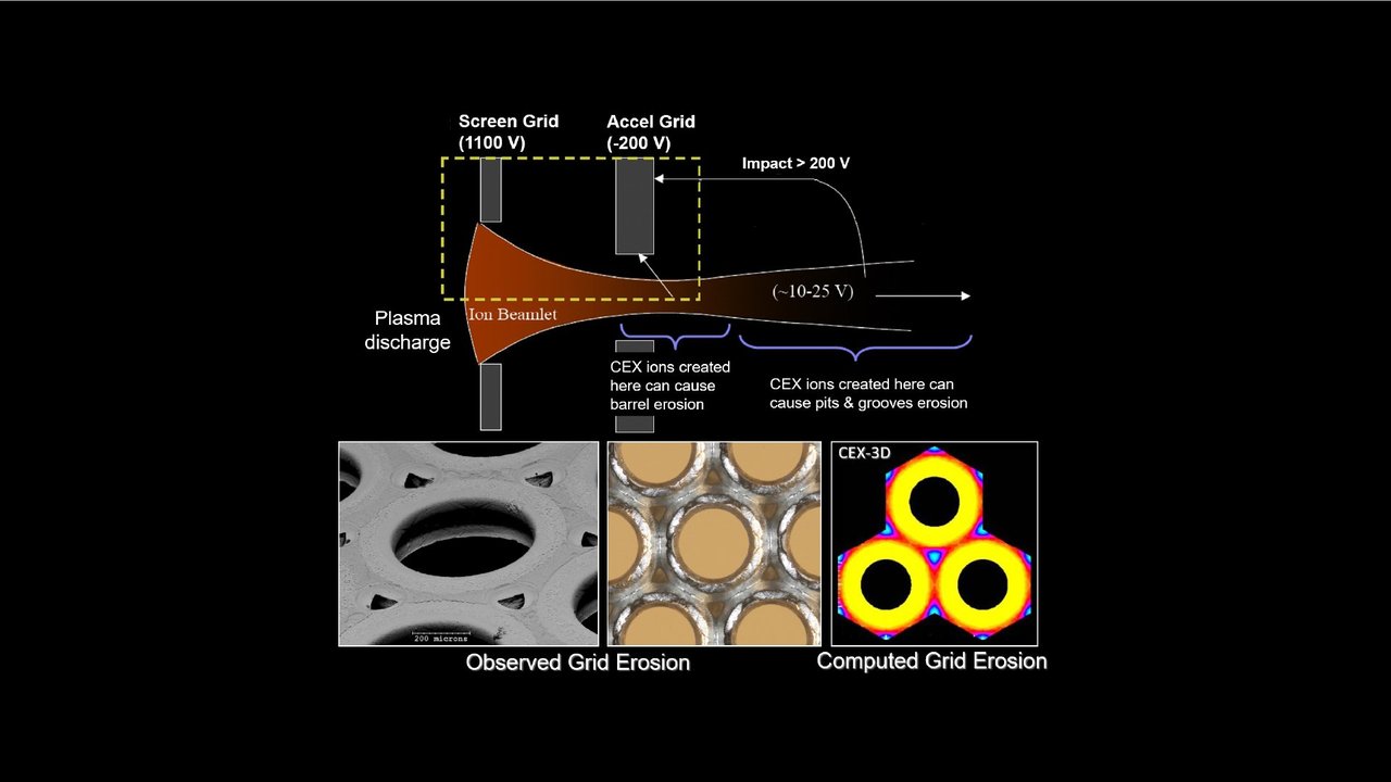 Modeling & Simulations | NASA Jet Propulsion Laboratory (JPL)