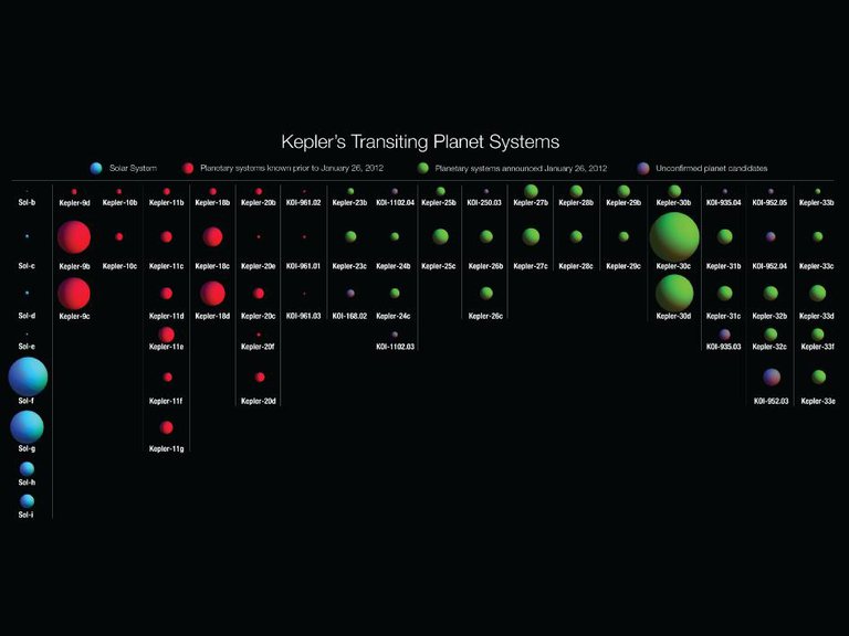 Kepler Planetary Systems | NASA Jet Propulsion Laboratory (JPL)