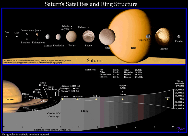 Saturn's Satellites and Ring Structure