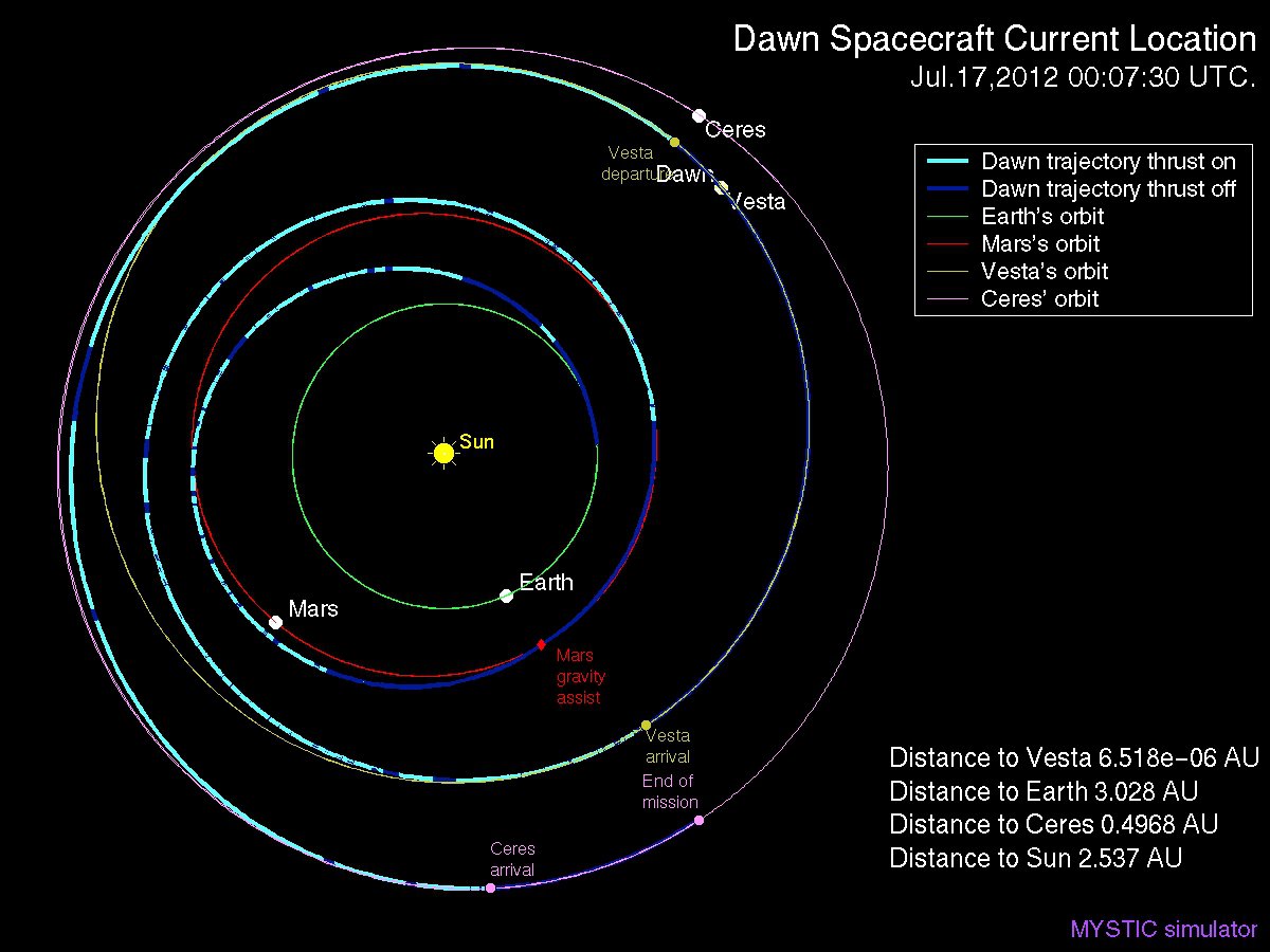 Dawn Mission | NASA Jet Propulsion Laboratory (JPL)