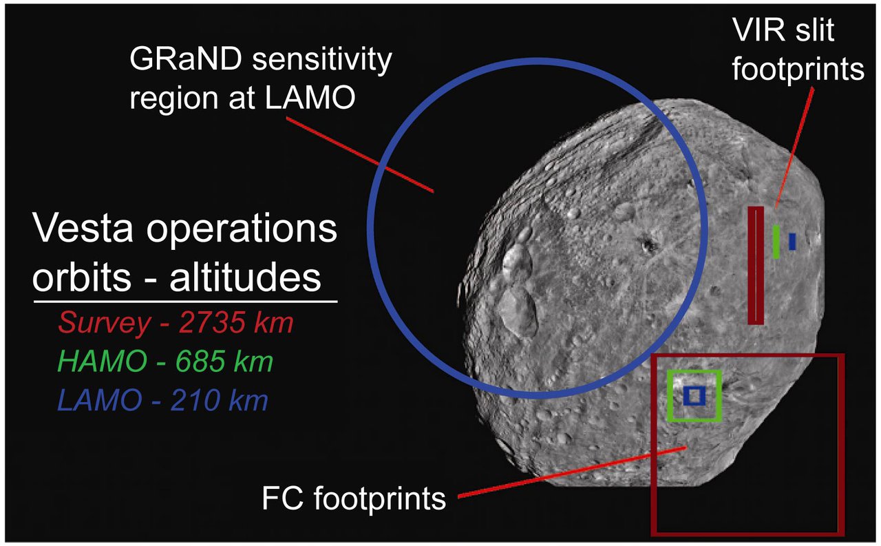 Close Look at Vesta
