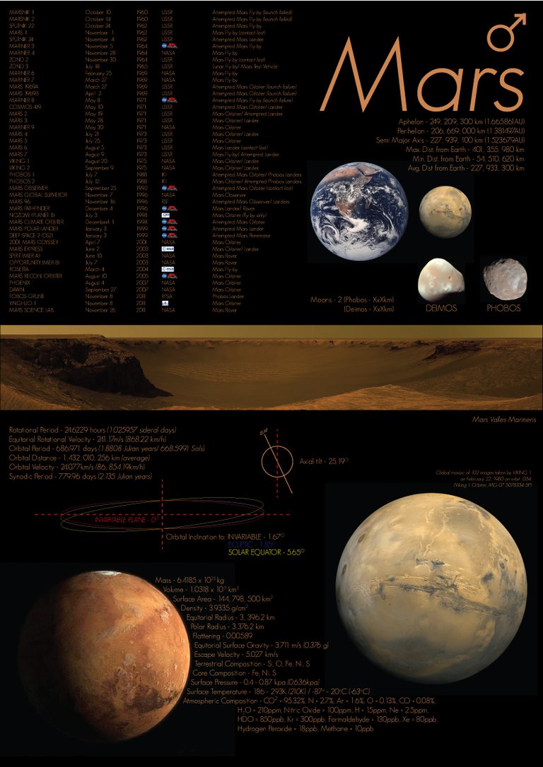 A3 Mars info poster | NASA Jet Propulsion Laboratory (JPL)