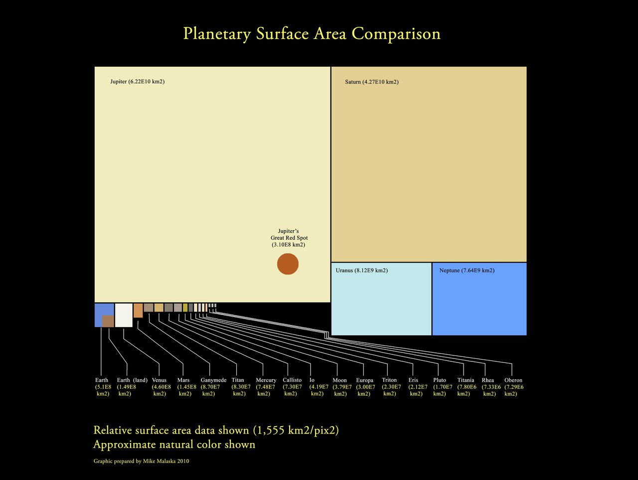 Planetary surface comparison
