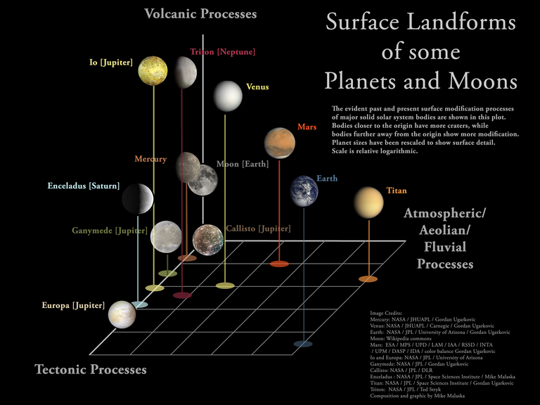 Evolution of Planetary surfaces | NASA Jet Propulsion Laboratory (JPL)