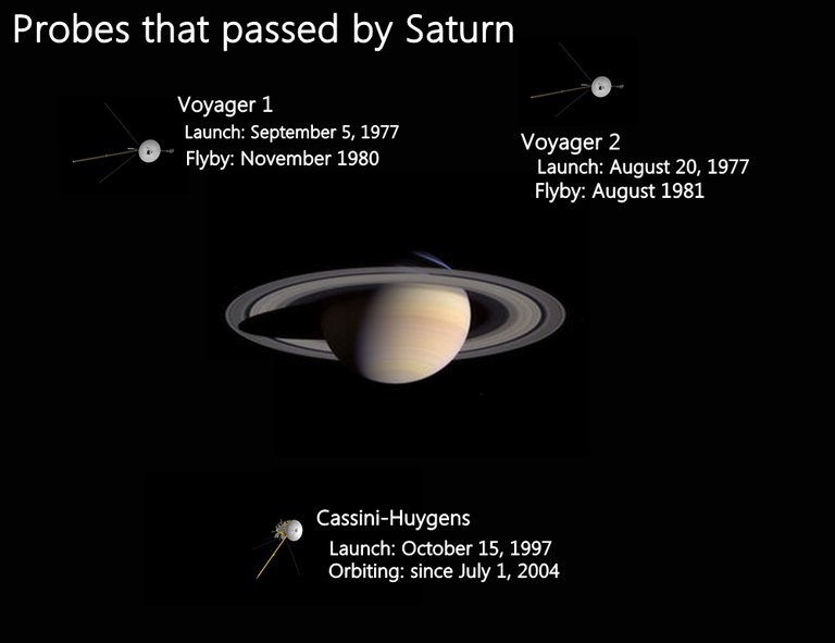 Probes that passed by Saturn