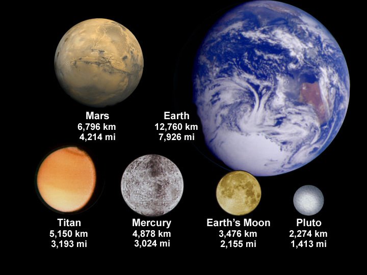 Inner Planets Inner Planets