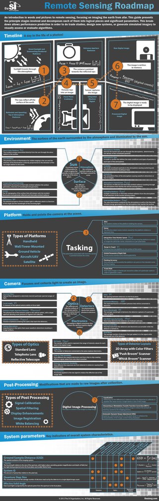 Remote Sensing Roadmap | NASA Jet Propulsion Laboratory (JPL)