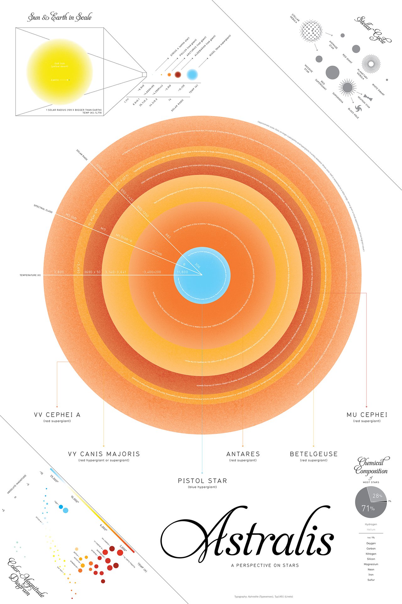Astralis | NASA Jet Propulsion Laboratory (JPL)