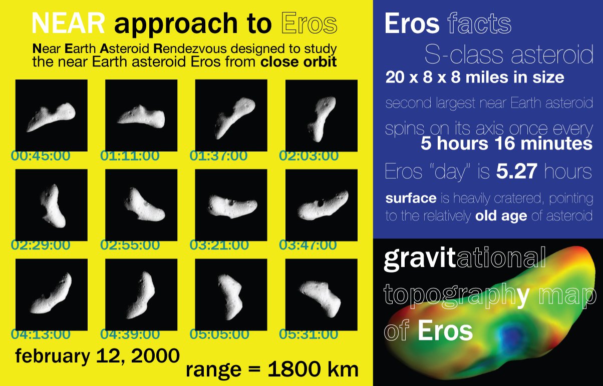 NEAR Approach to asteroid Eros