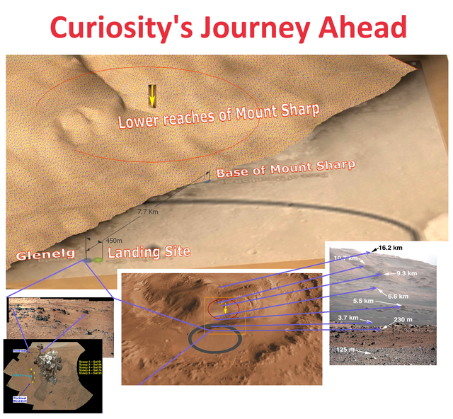 Curiosity's Journey Ahead | NASA Jet Propulsion Laboratory (JPL)