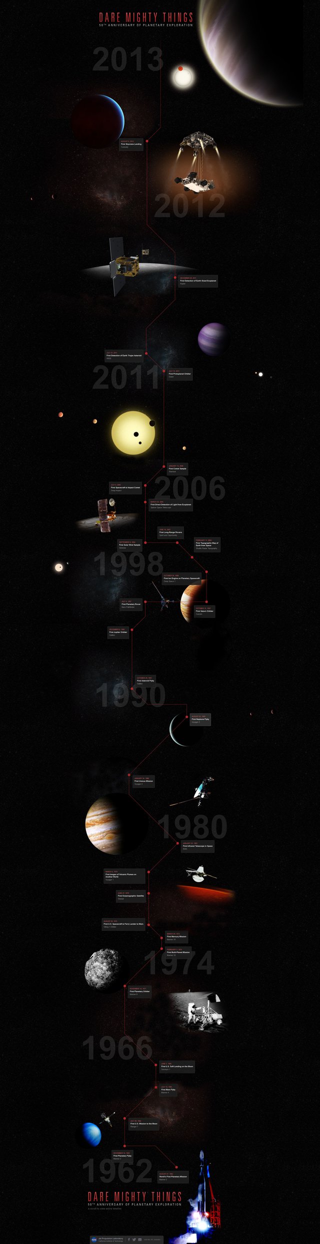 50th Anniversary of Space Exploration