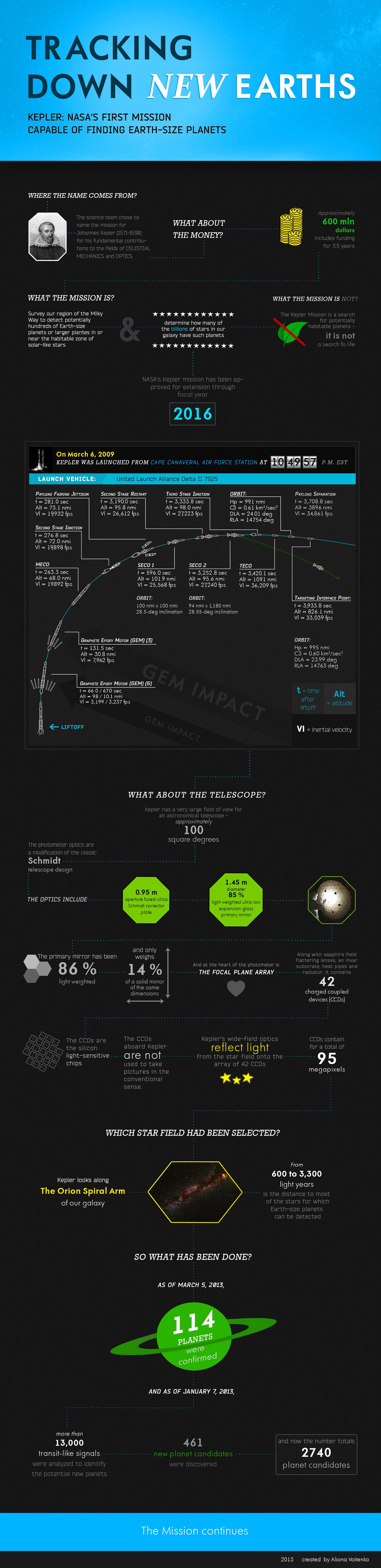 TRACKING DOWN NEW EARTHS | NASA Jet Propulsion Laboratory (JPL)