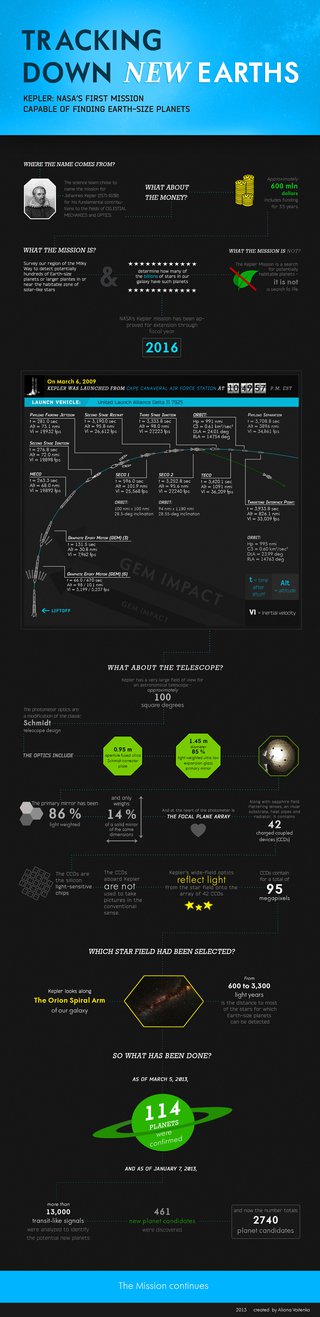 TRACKING DOWN NEW EARTHS | NASA Jet Propulsion Laboratory (JPL)