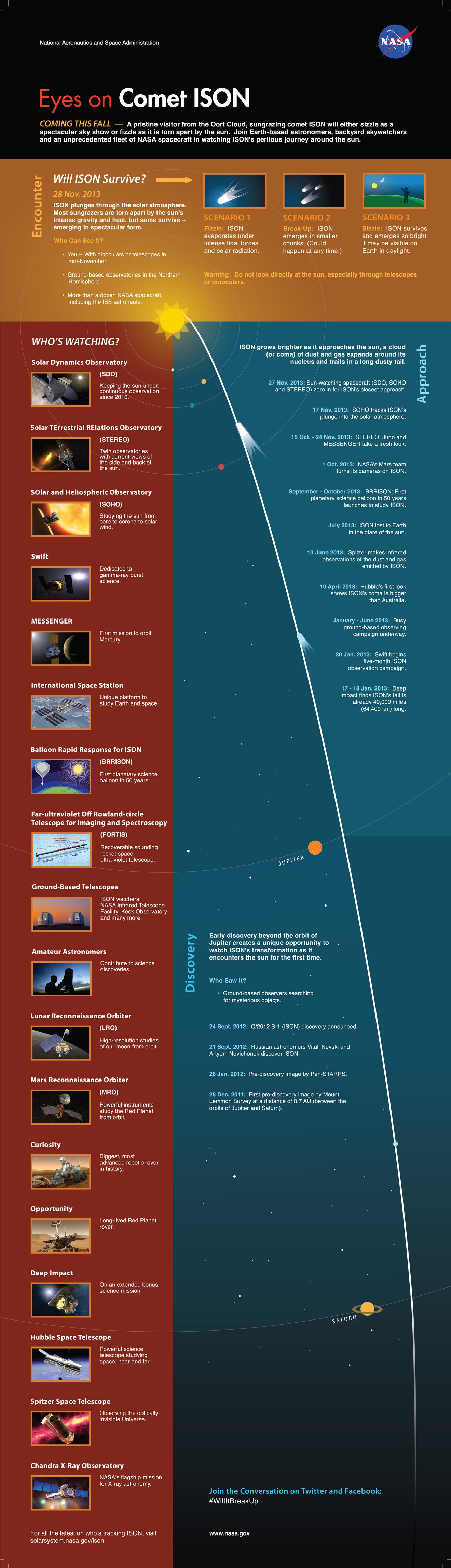 Eyes on Comet ISON