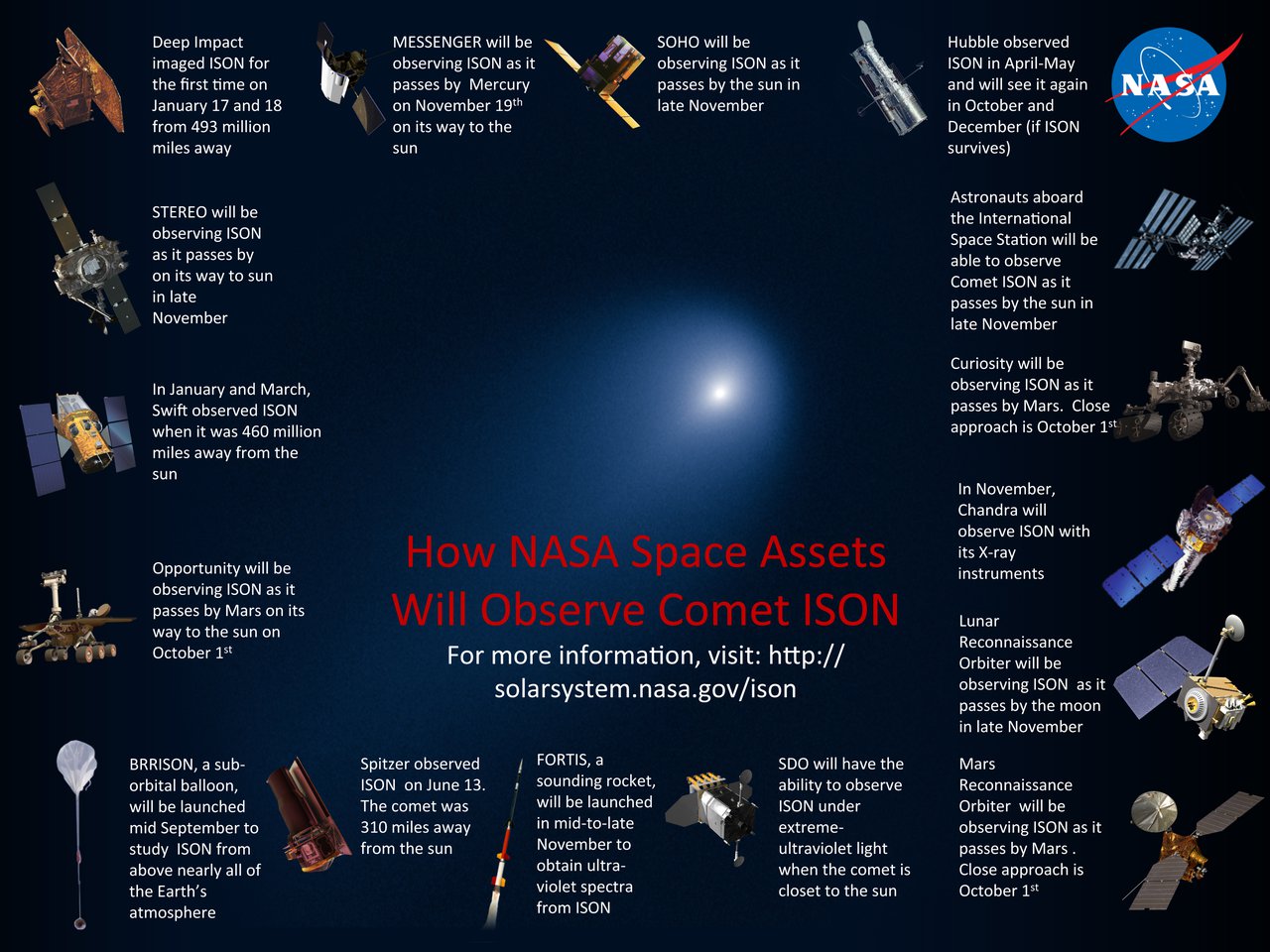 How NASA Space Assets Will Observe Comet ISON