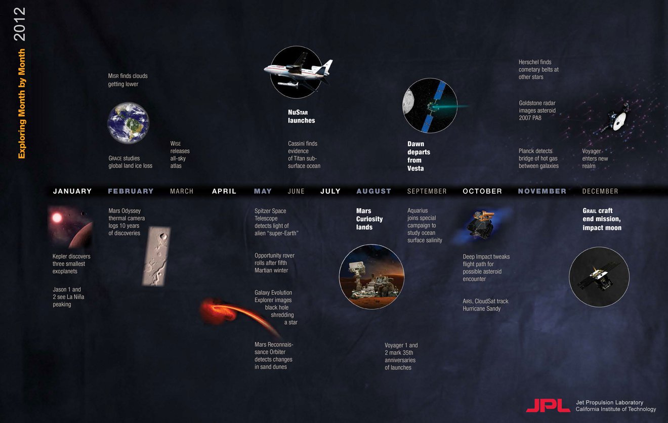 JPL Mission Success 2012 | NASA Jet Propulsion Laboratory (JPL)