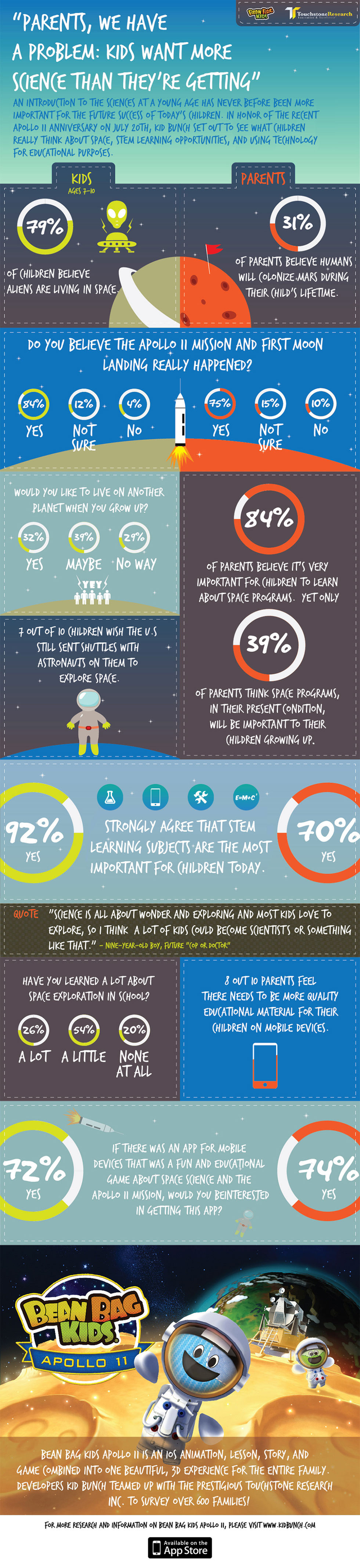 Kids & Parents Talk Stem, Space Exploration, and Apollo 11 | NASA Jet ...