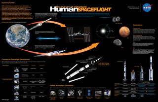 The Future of Human Spaceflight | NASA Jet Propulsion Laboratory (JPL)