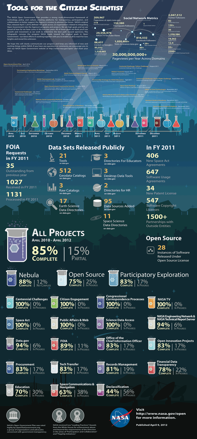 Tools for the Citizen Scientist | NASA Jet Propulsion Laboratory (JPL)