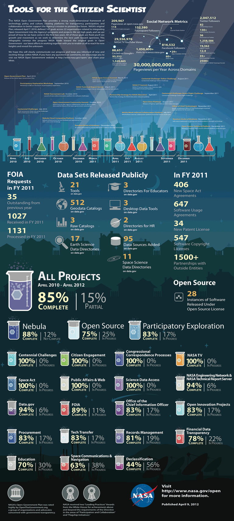 Tools for the Citizen Scientist | NASA Jet Propulsion Laboratory (JPL)