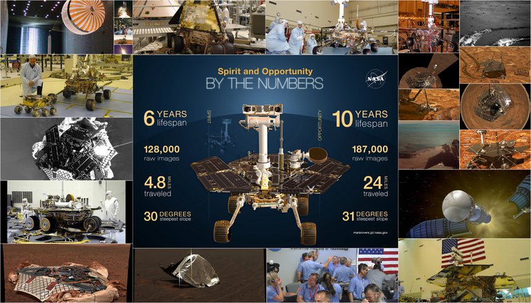 10 years of Mars Exploration: Spirit and Opportunity