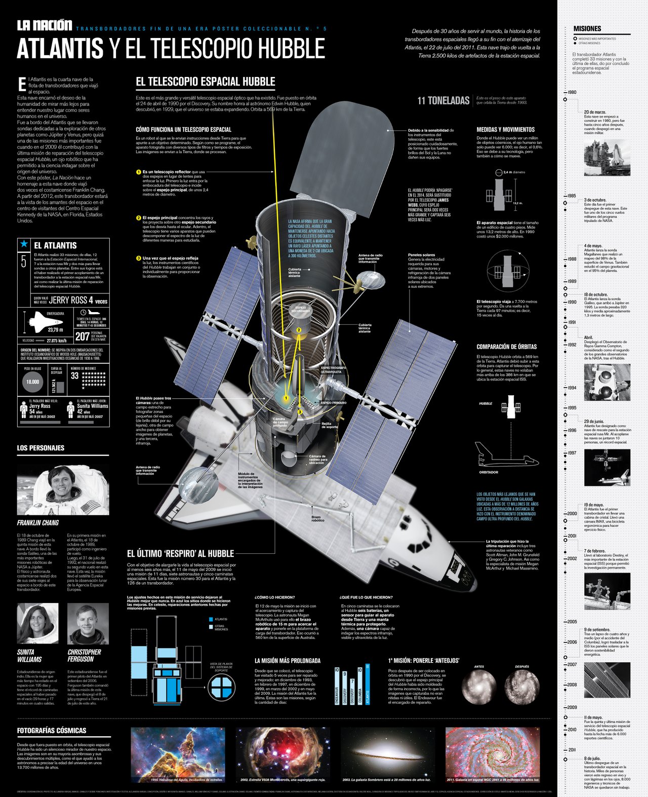Hubble Telescope History Timeline