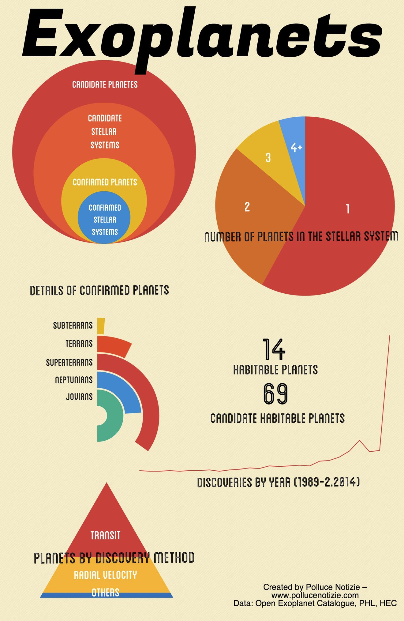 Exoplanets | NASA Jet Propulsion Laboratory (JPL)