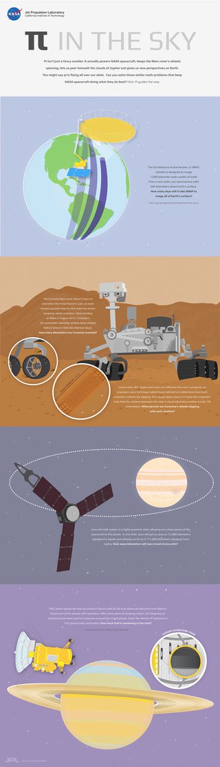 Pi in the Sky: A Pi Day Infographic