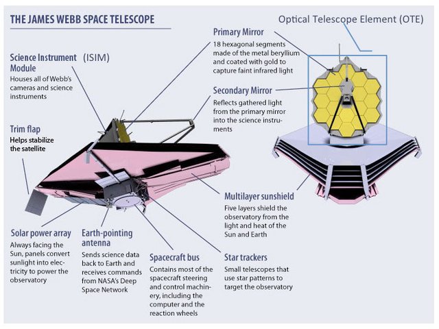 James Webb Space Telescope