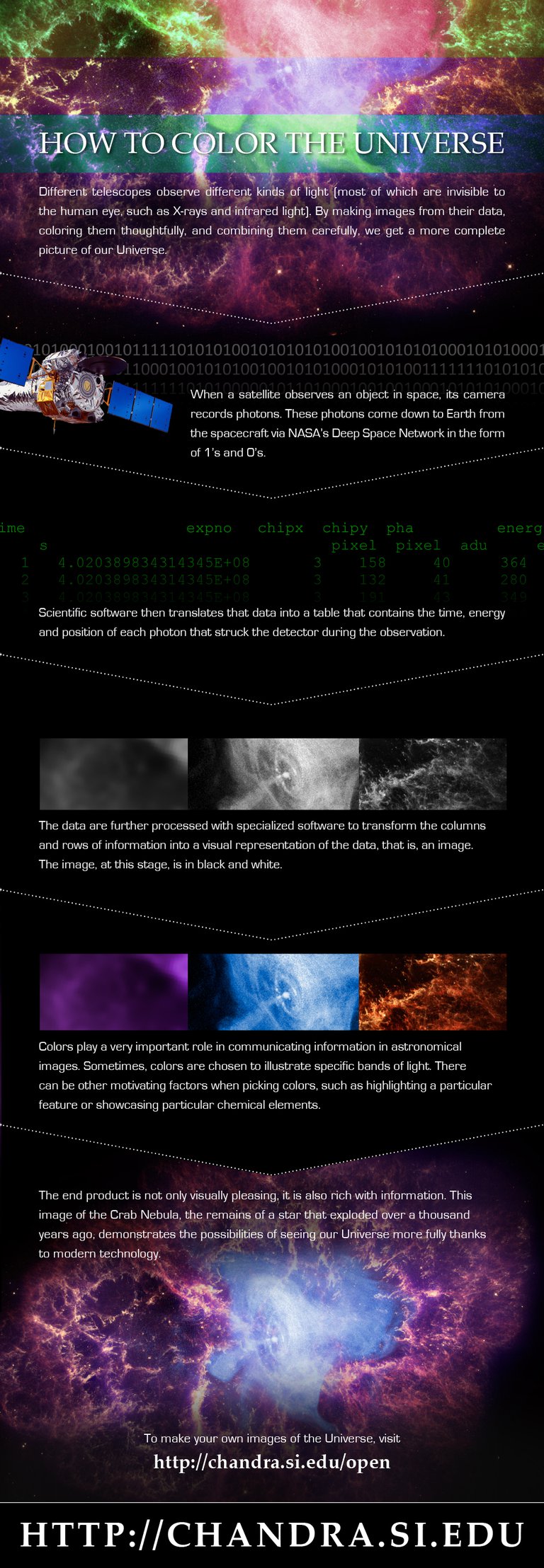 How to Color the Universe