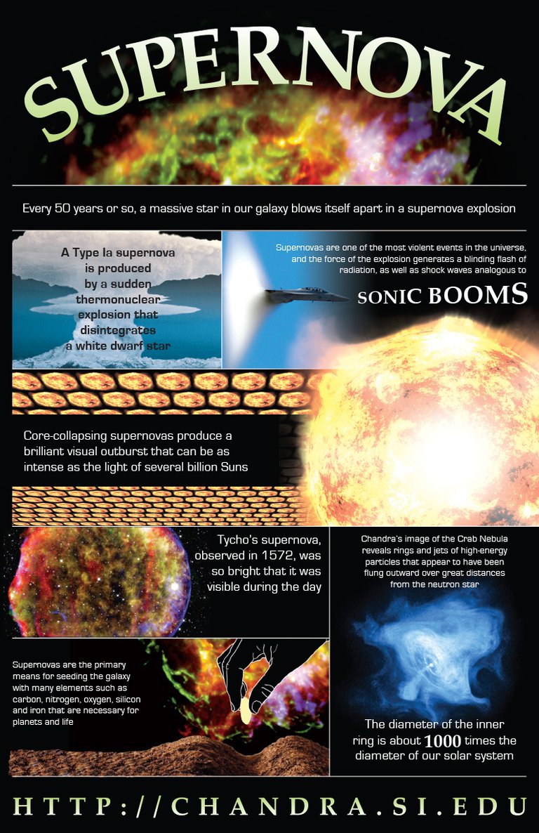 Supernova Infographic | NASA Jet Propulsion Laboratory (JPL)