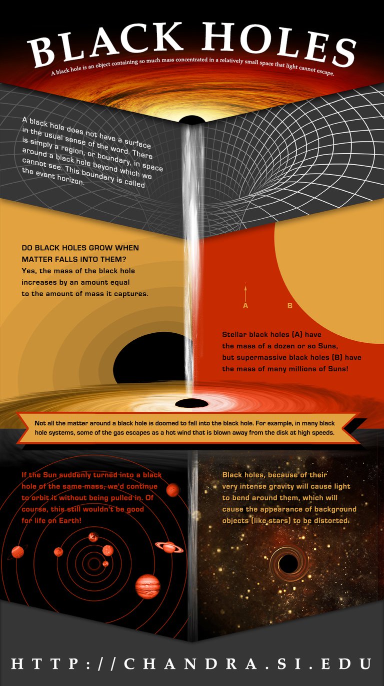 Black Holes | NASA Jet Propulsion Laboratory (JPL)